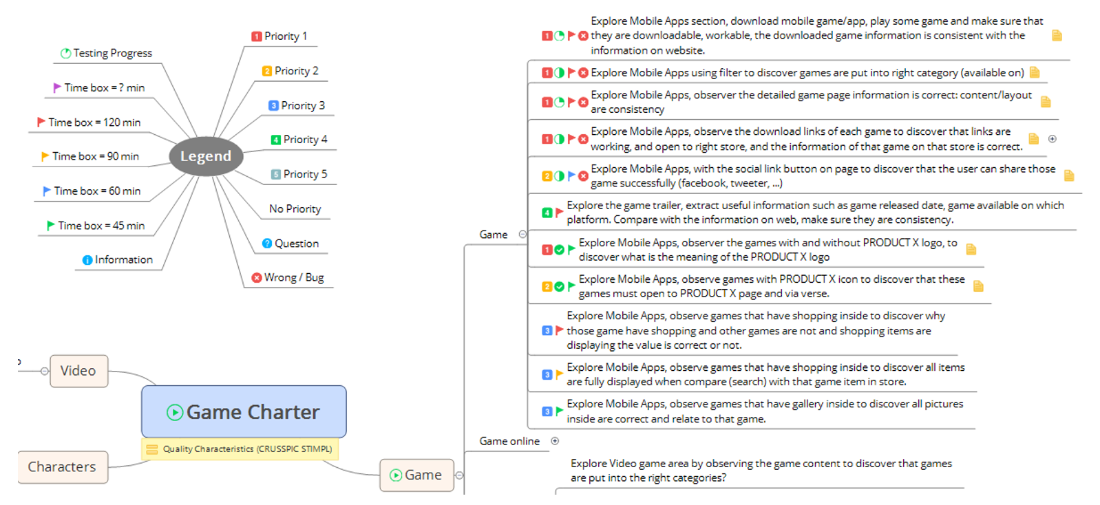 Effective Exploratory Testing Part 5 Risk Based Exploratory Testing Meu Solutions