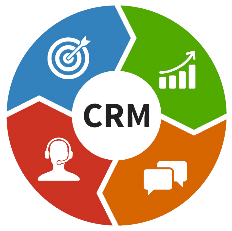 ERP, CRM, HRM System Development Solutions - MeU Solutions